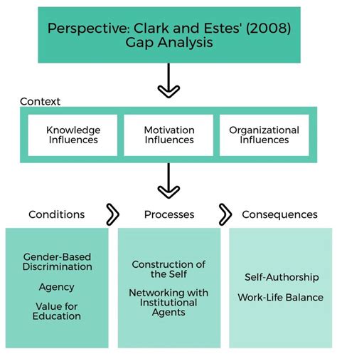 Dimensional Analysis Matrix Download Scientific Diagram