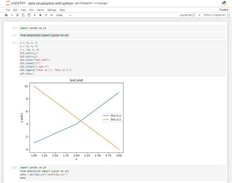 Raja Daud On Linkedin Datascience Pandas Matplotlib Dataanalysis