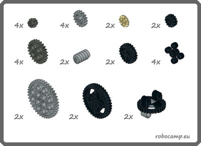 LEGO Mindstorms EV3 Review Comparing Home And Education