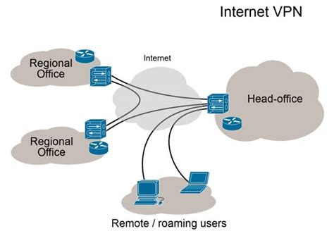 How To Setup Openvpn On Debian Server