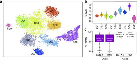 Identification Of Genomic Fragments Derived From Distinct Populations Download Scientific