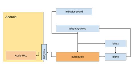 touch audio ubuntu wiki