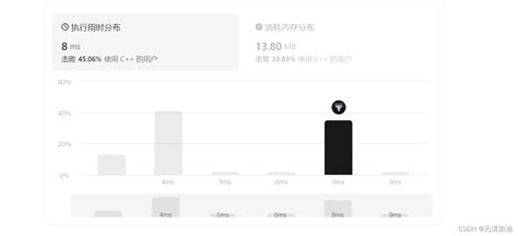 Leetcode刷题 使用最小花费爬楼梯上楼梯花费最少大题 Csdn博客