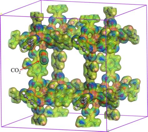 Adsorption And Diffusion Properties Of Functionalized Mofs For Co2 Capture A Combination Of