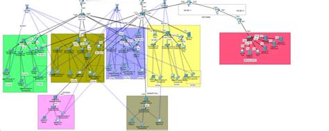 sayan ghosh on linkedin networking ccna voip dhcp vlan routing