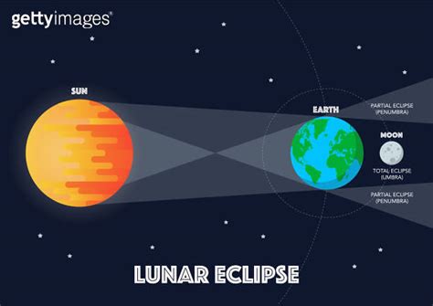 Sun Moon Earth Solar Eclipse 이미지 1436331154 게티이미지뱅크