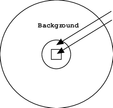 Color Fields In Color Interaction Illustration Adapted From Hunt