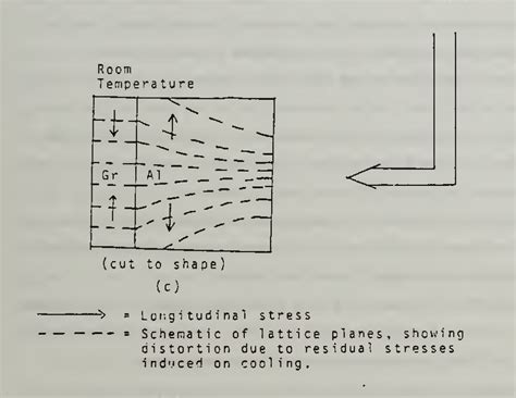 Figure 21 From Thermal Cycling Behavior Of Unidirectional And Cross