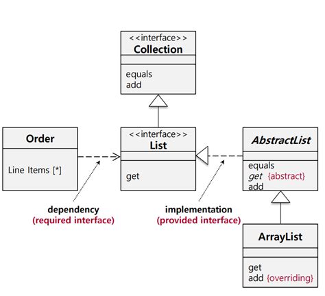 Uml Unified Modeling Language Ngôn Ngữ Mô Hình Hóa Thống Nhất
