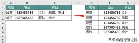 Excel中如何将数据拆分到行excel表怎么切割数据 正数办公