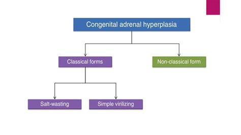Congenital Hypothyroidismpptx