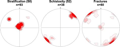 Stereographic Projection Of The Density Distribution Of Pole Points For