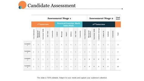 Candidate Assessment Powerpoint Templates Slides And Graphics