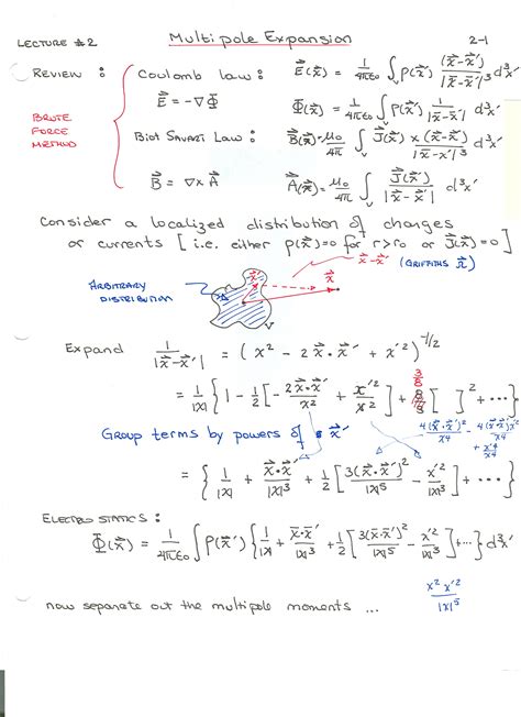 The Multipole Expansion