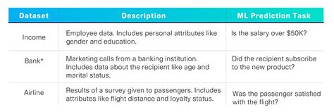 Using Synthetic Data Clones For Ml