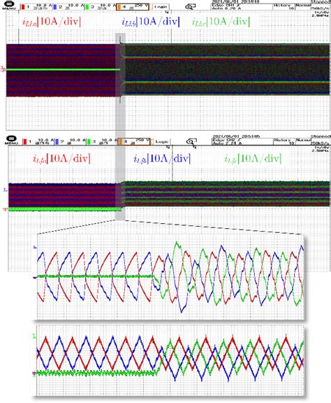Figure 1 From Open Circuit Fault Tolerant Control For A Three Phase Current Fed Dual Active