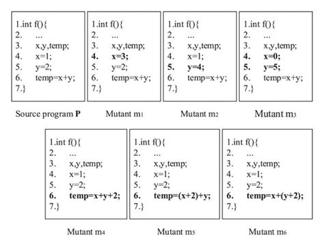 Example Program For Identifying Rule D1 Download Scientific Diagram