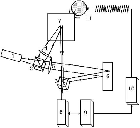 thin flat plate structure resonance modal analysis system and using