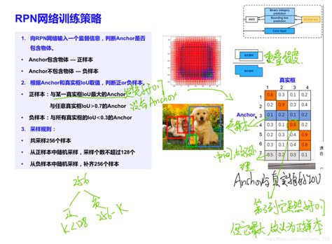 目标检测—rnn、fast Rnn到faster Rnn的思想增进及faster Rnn的网络结构rnn Faster Test Csdn博客
