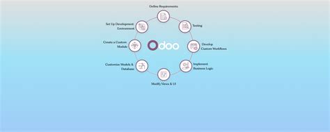step by step guide to odoo customization webbycrown