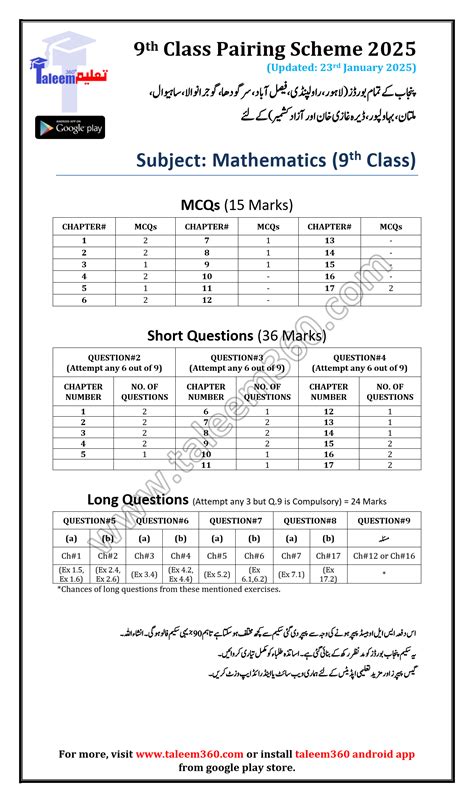 9th Class Maths Pairing Scheme 2025 For Punjab Boards Ustad360
