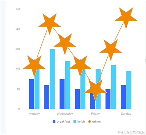 前端 探索 VChart 图表库简单易用强大高性能炫酷的可视化利器 玄魂的数据可视化 SegmentFault 思否