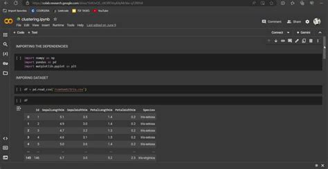 Machine Learning Project On Iris Dataset Arpit Tyagi Posted On The