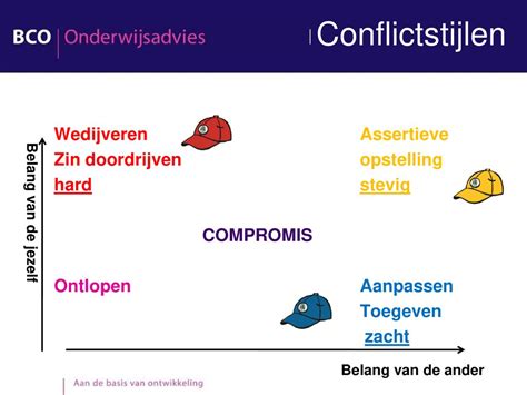 De Vreedzame School Ouderavond Nova Montessori Venlo Ppt Download