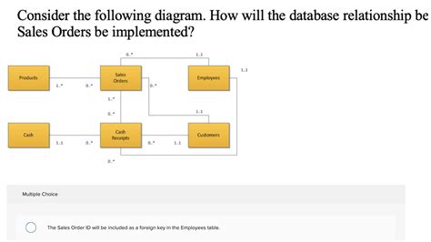 solved consider the following diagram how will the database