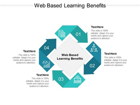 Web Based Learning Benefits Ppt Powerpoint Presentation Show Slide Cpb Templates Powerpoint