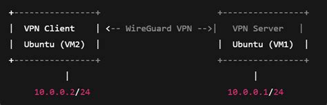 🛡️ How I Built A Secure Vpn Server Using Wireguard And Azure By Zengojo Medium
