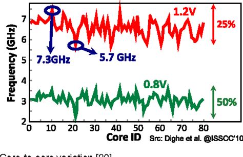 Deterministic Routing Semantic Scholar
