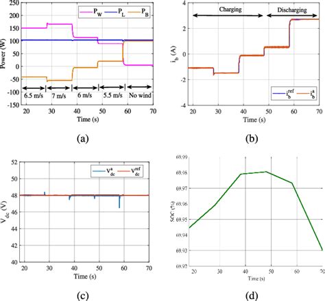 figure 11 from an efficient supervisory power management scheme for a