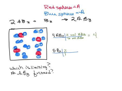 Solved 8 The Diagram Represents A Mixture Of Ab2 And B2 Before It Reacts To Form Ab3 Red