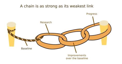 Srikanth Adepu On Linkedin Machinelearning Ml Work Mlops