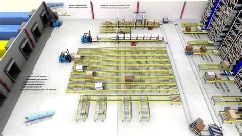 Sim Logistics Short Film Warehouse Simulation Warehouse Plan