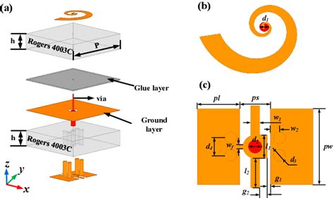 Figure 1 From A Wideband Circularly Polarized Folded Transmitarray