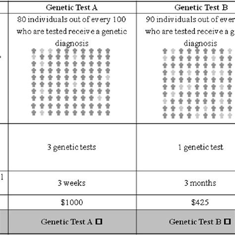 Example Of Choice Task Question Offered To Participants Download Scientific Diagram