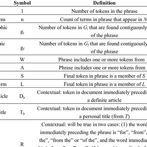 Analysis Workflow Diagram Nlp Natural Language Processing Uima Download Scientific Diagram
