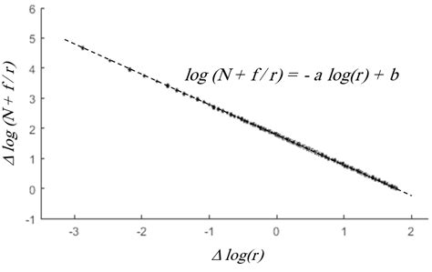 the general structure of plotting results in method 2 for calculating