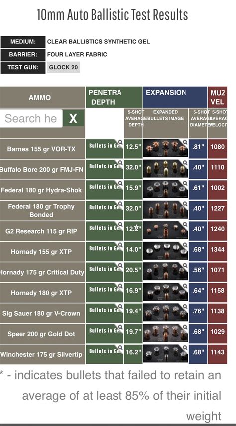 10mm Auto Ballistics