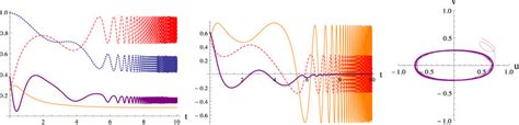 the model { lambda } {v} { lambda } {k} 2{ lambda } {m} 4 λ v − λ
