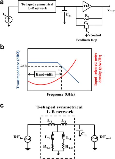 Proposed TIA With Its A Block Diagram B Desired Parameters And Download Scientific