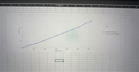 Provide The Results Inputoutput Relationship