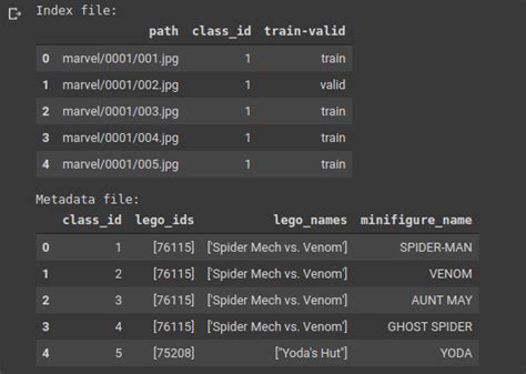 Datablocks Api And Image Classification In Fastai Using Lego Minifigures