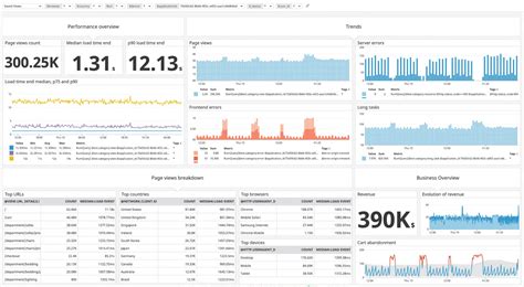 Cloud Performance Monitoring Before And After Migration Belitsoft