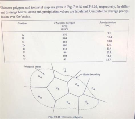 solved thiessen polygons and isohyetal map are given in