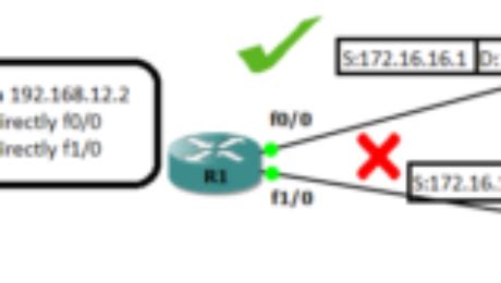 Unicast Reverse Path Forwarding Brainwork