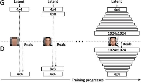 Generator Architecture Of Dcgan [18] Download Scientific Diagram