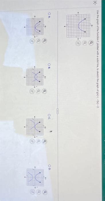 solved use the graph of the function f plotted with a solid